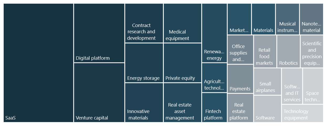 ATB Companies – Amsterdam Trade Board